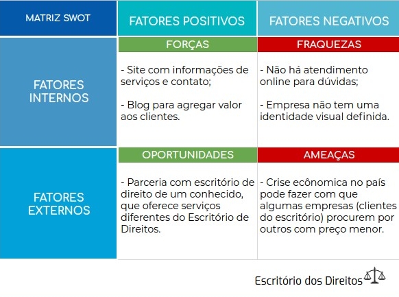 Como fazer Análise SWOT do seu negócio – Blog ZocPrint